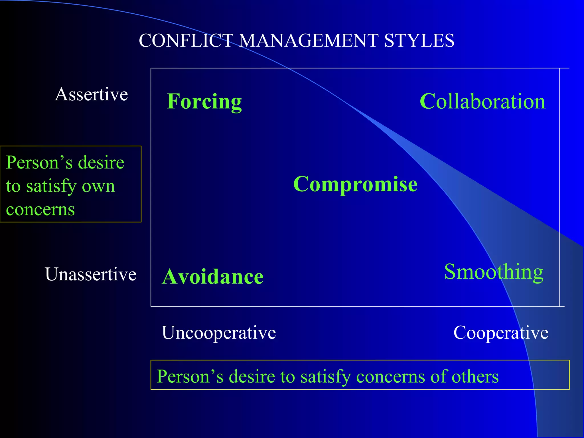 Conflict Management | PPT