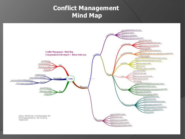 Conflict management