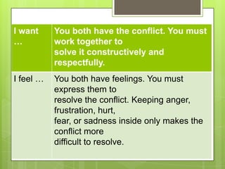 Conflict management | PPT