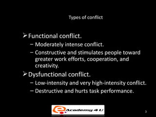 Conflict management | PPT