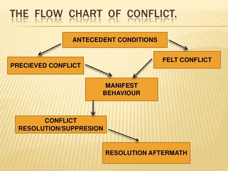 Conflict management