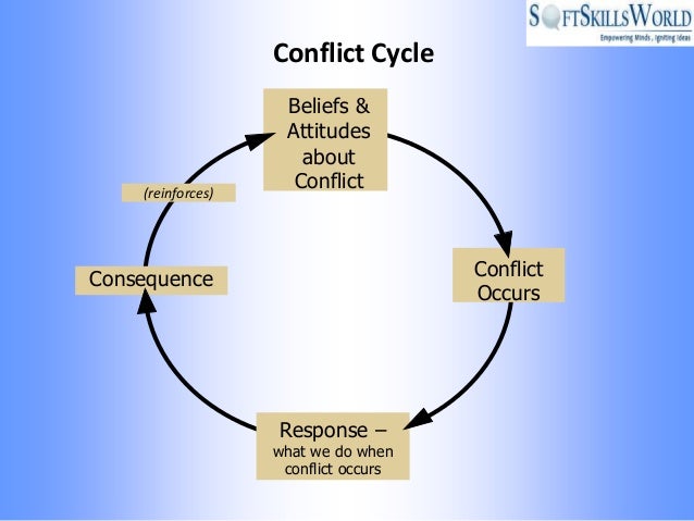 Conflict management