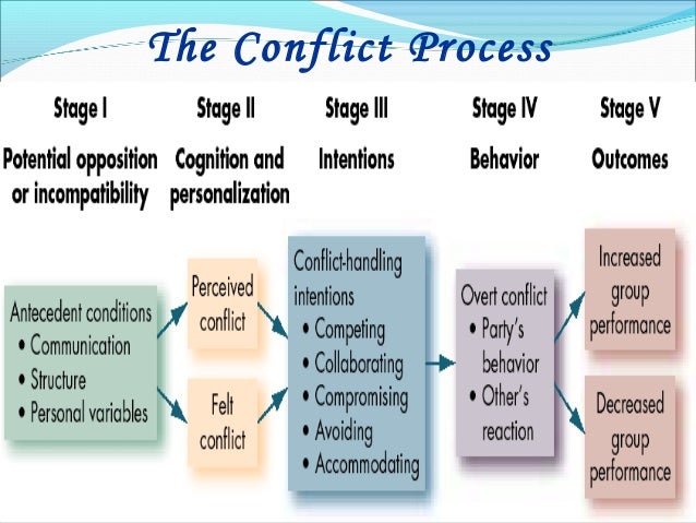 Conflict management