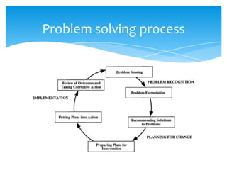 Conflict management | PPT