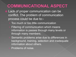 Conflict management | PPT