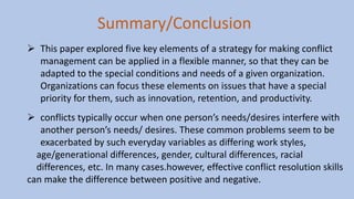 Conflict management Presentation | PPT