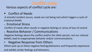 Conflict management Presentation | PPTX