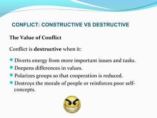 Conflict management | PPT