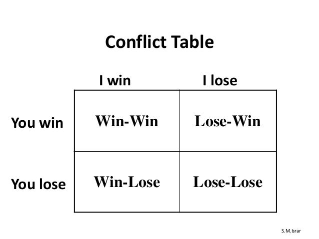 Conflict management