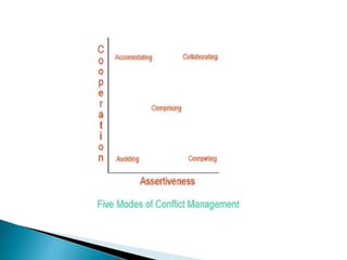 Conflict management | PPTX