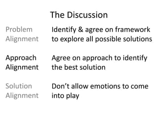 Conflict management | PPTX