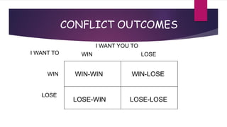 Conflict management | PDF