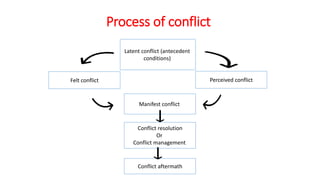 Conflict management | PPTX