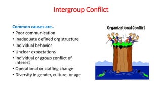Conflict management | PPT