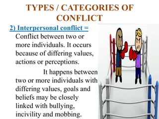 Conflict management in Nursing | PPTX