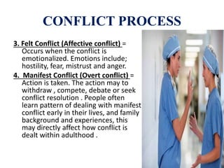 Conflict management in Nursing | PPTX