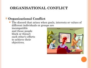 Conflict management in an organization | PPT