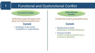Conflict management | PPTX