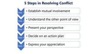 Conflict Management | PPTX