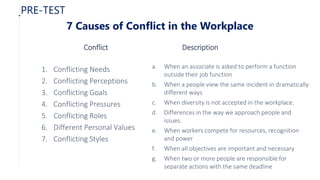 Conflict Management | PPT