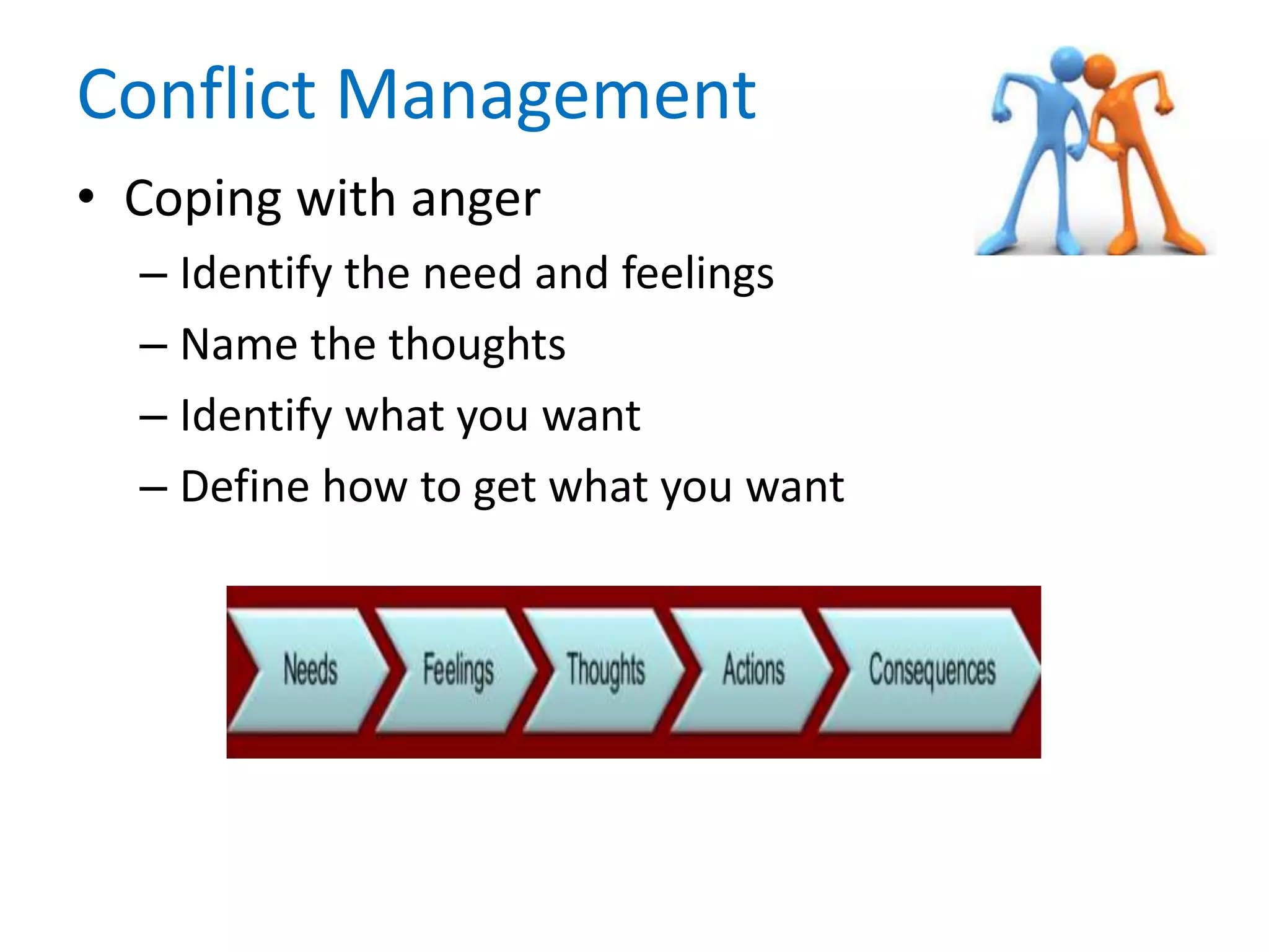 Conflict management | PPT
