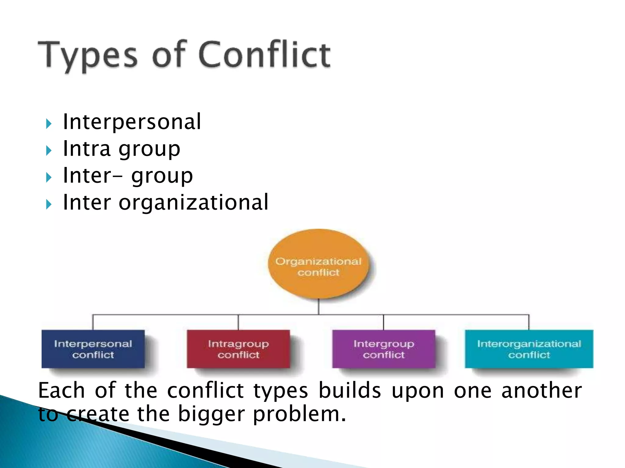 Conflict management | PPTX