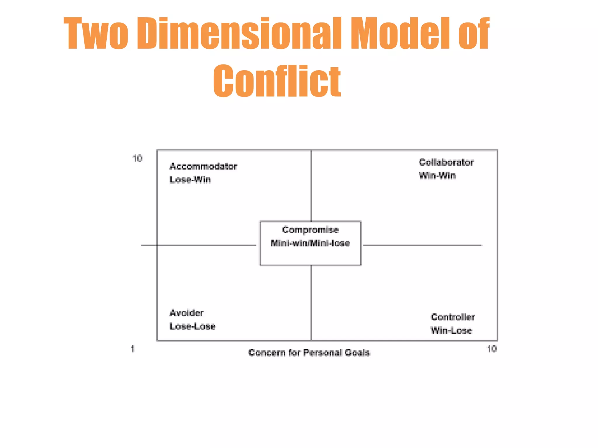 Conflict management | PDF