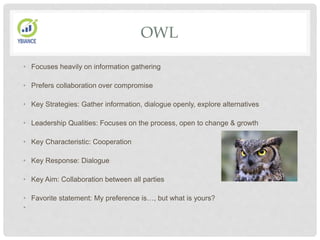 Conflict management | PPTX