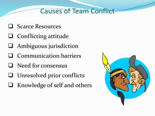 Conflict Management | PPTX
