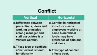 Conflict Management.pptx