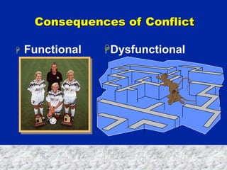 Conflict Management.ppt