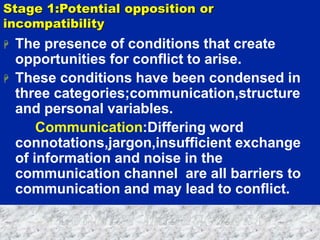 Conflict Management.ppt