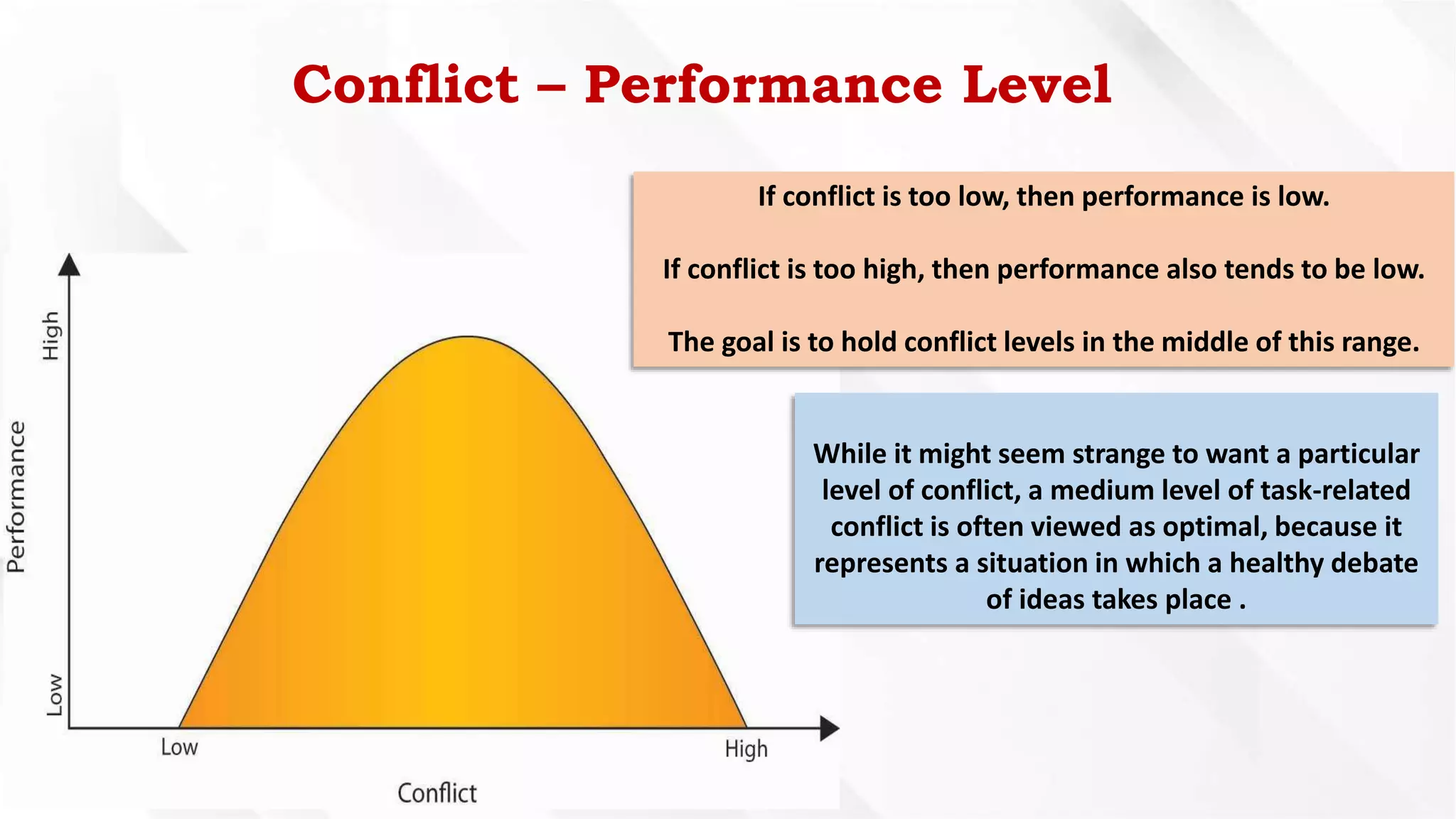 Conflict Management | PPTX