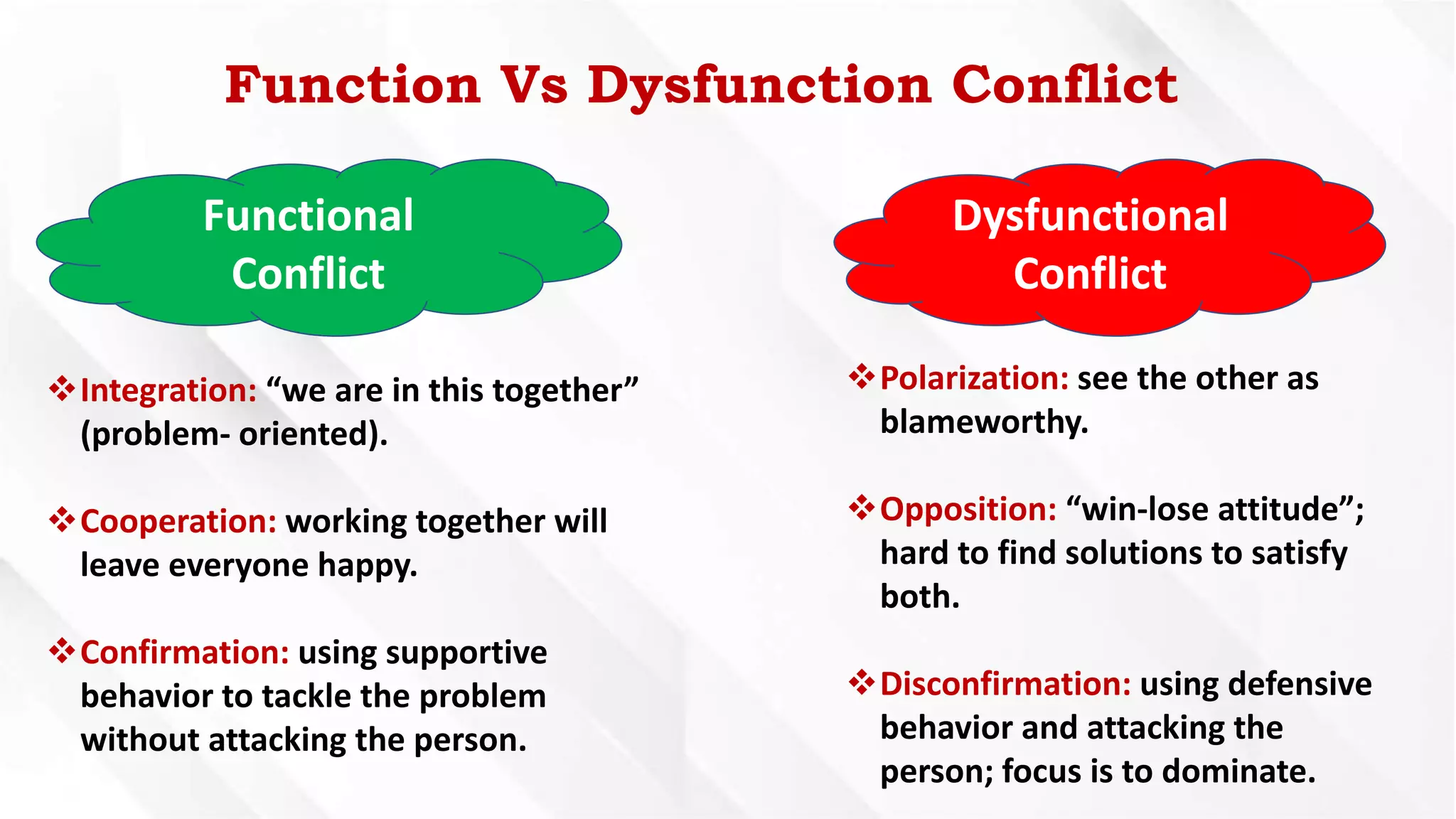 Conflict Management | PPTX