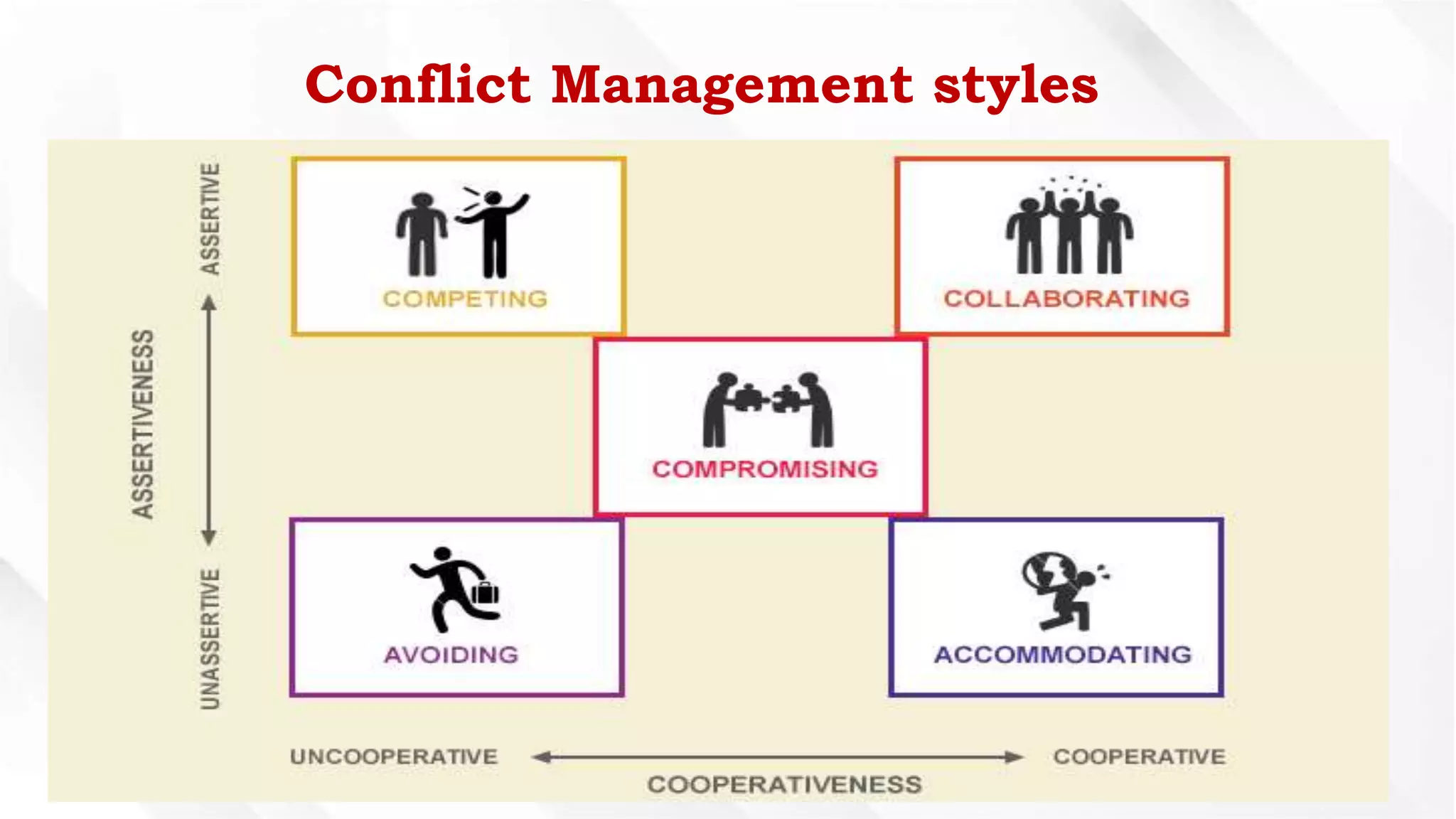 Conflict Management | PPTX