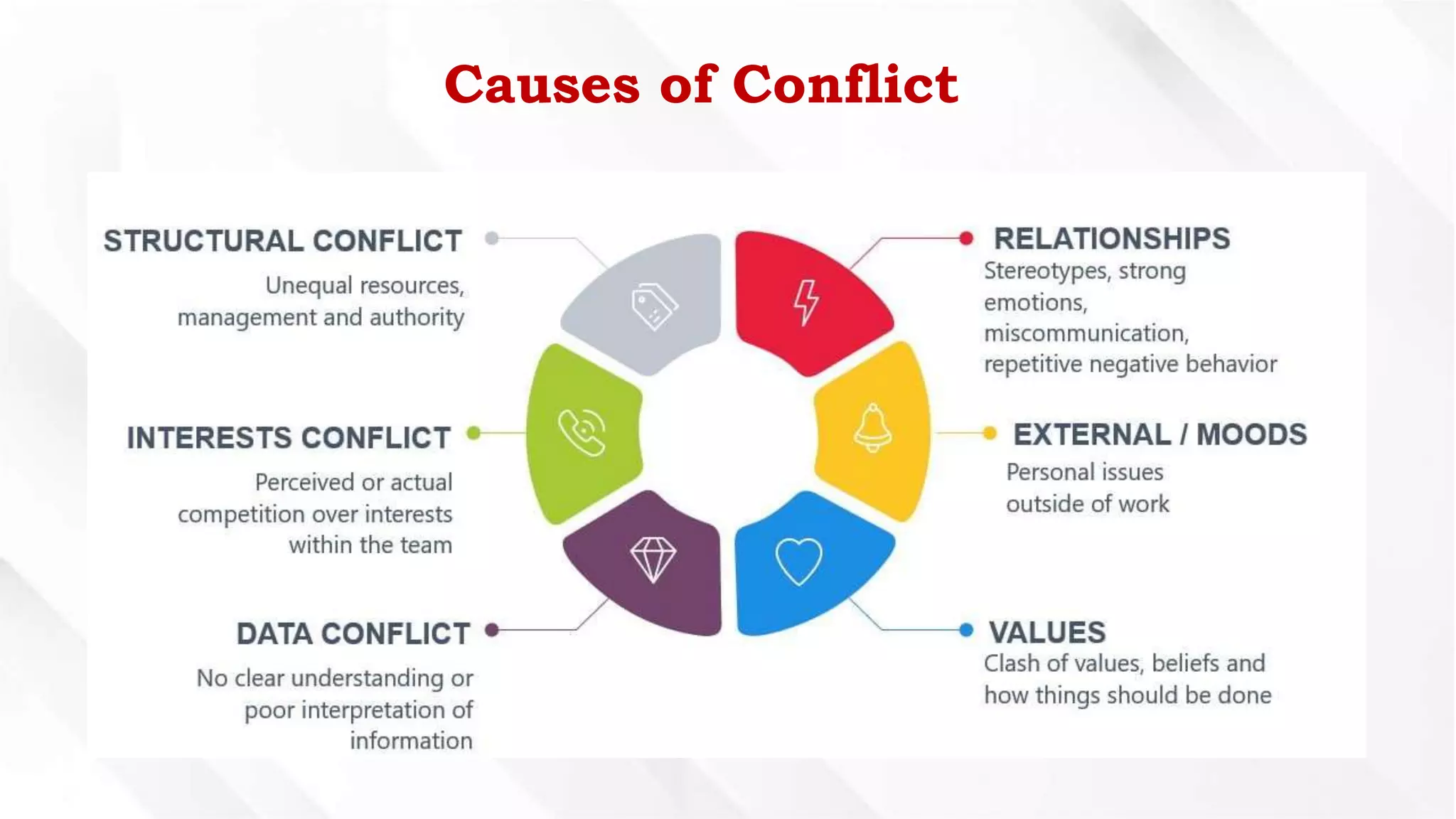 Conflict Management | PPTX