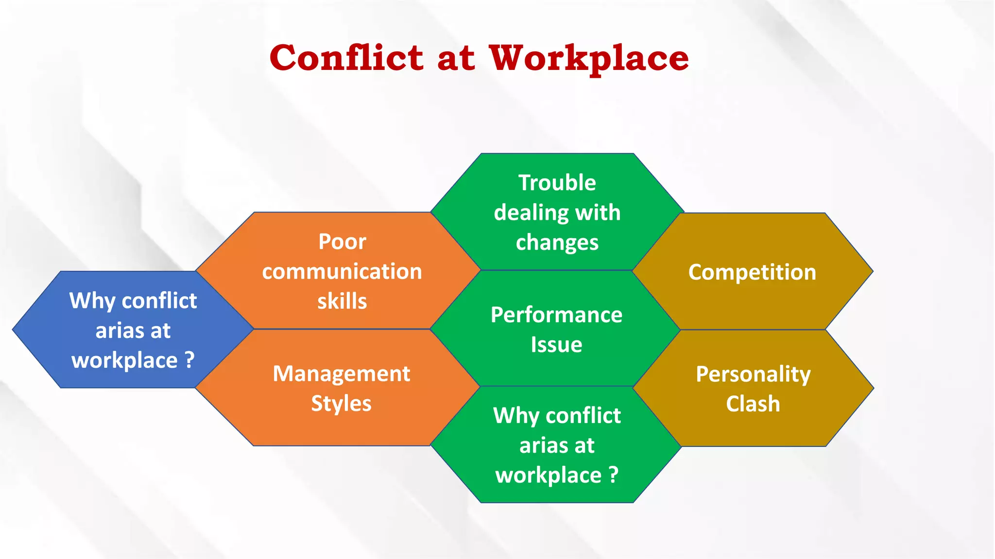 Conflict Management | PPTX