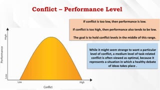 Conflict Management | PPTX