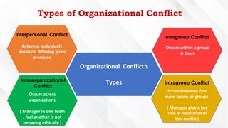 Conflict Management | PPTX