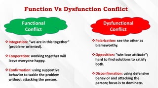 Conflict Management | PPTX