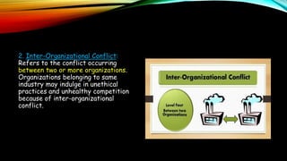 CONFLICT MANAGEMENT.pptx