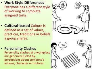 Conflict Management.pptx | Business | Business and Finance