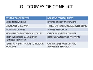 CONFLICT MANAGEMENT.pptx