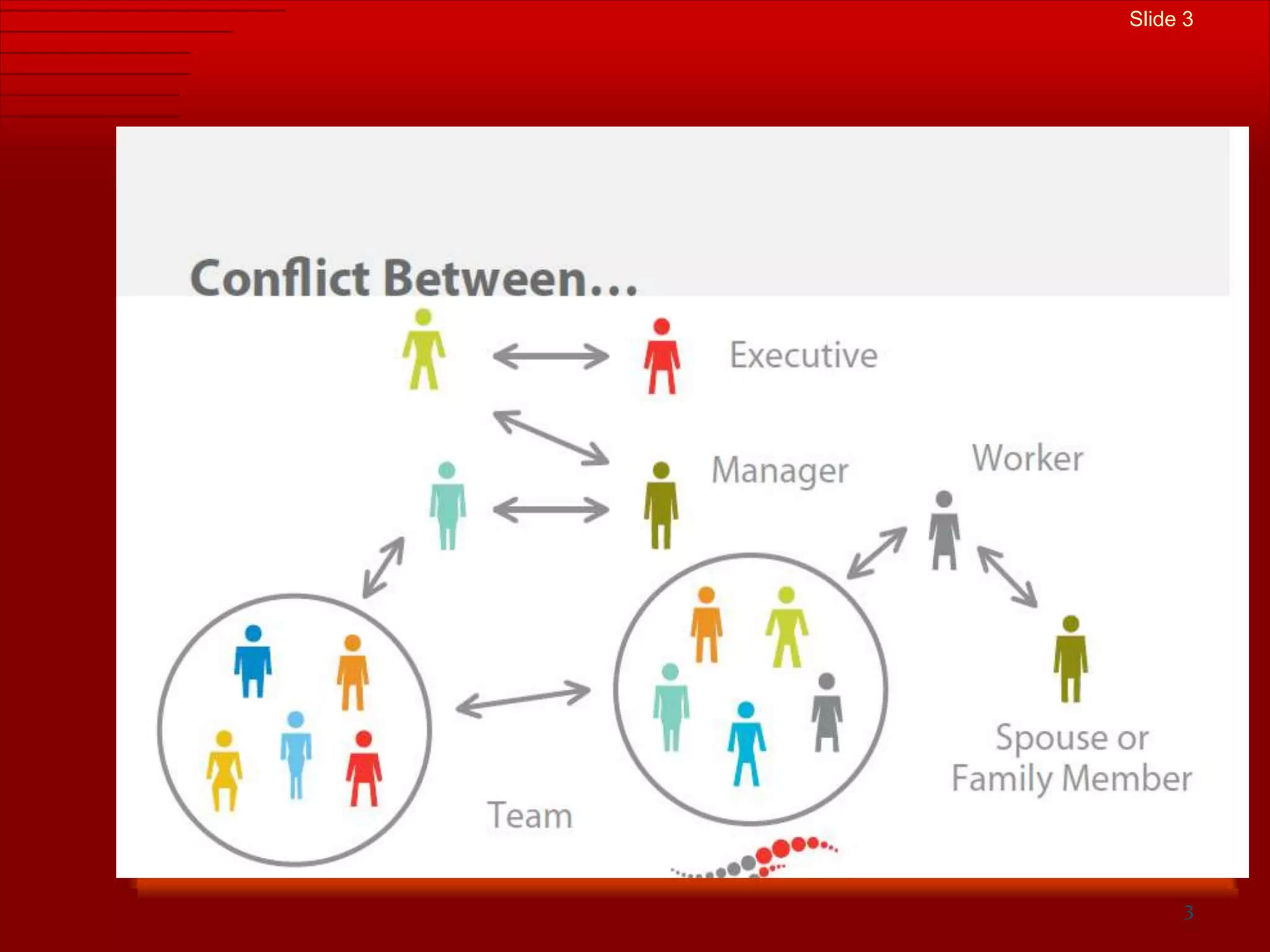 conflict management.ppt