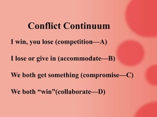 conflict management.ppt