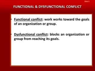 conflict management.ppt