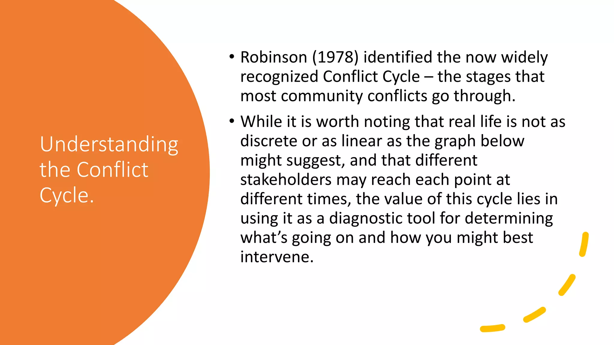 Conflict Management.pptx