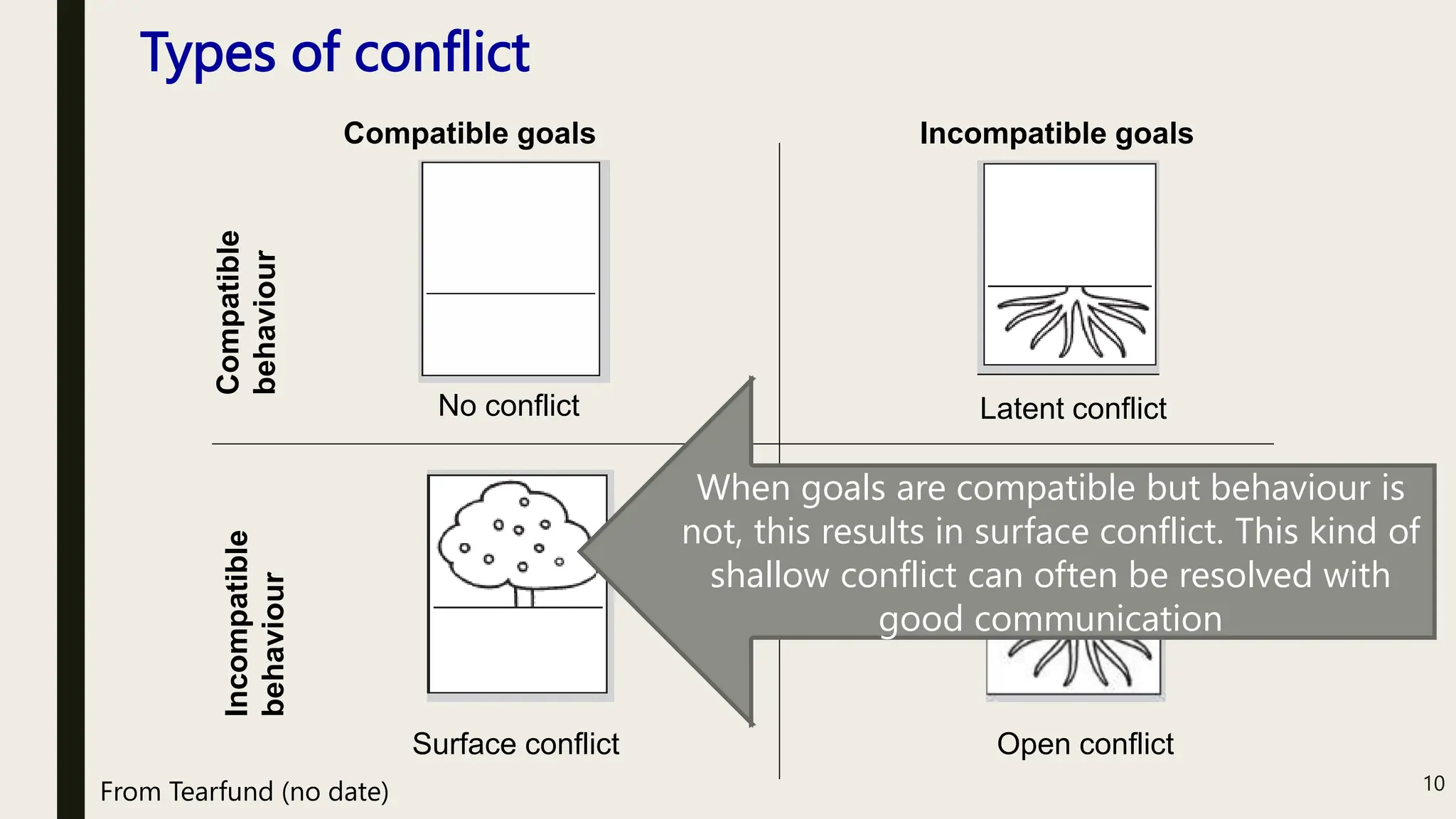 What is Conflict ? and Its Management!!! | PPTX