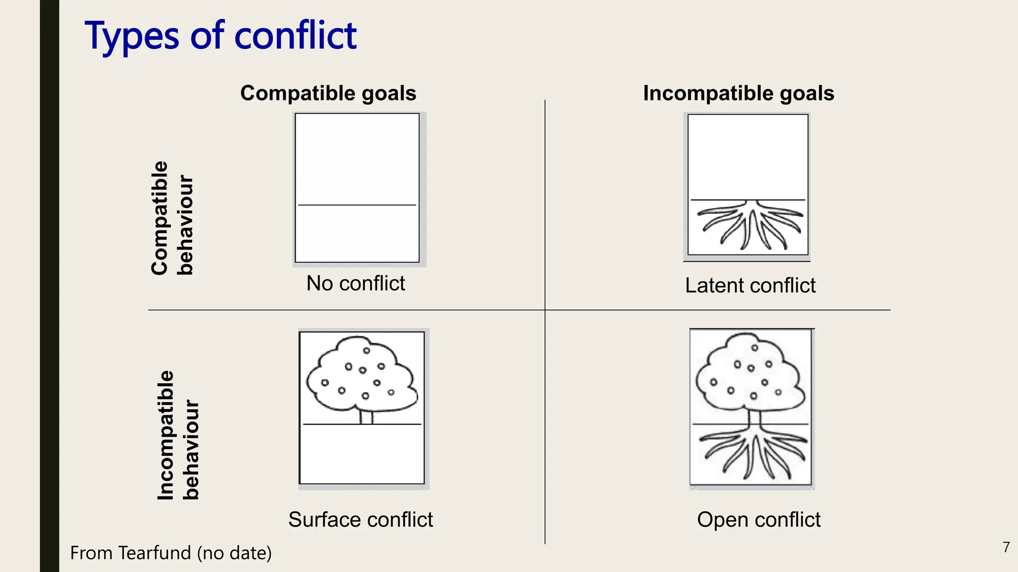 What is Conflict ? and Its Management!!! | PPTX