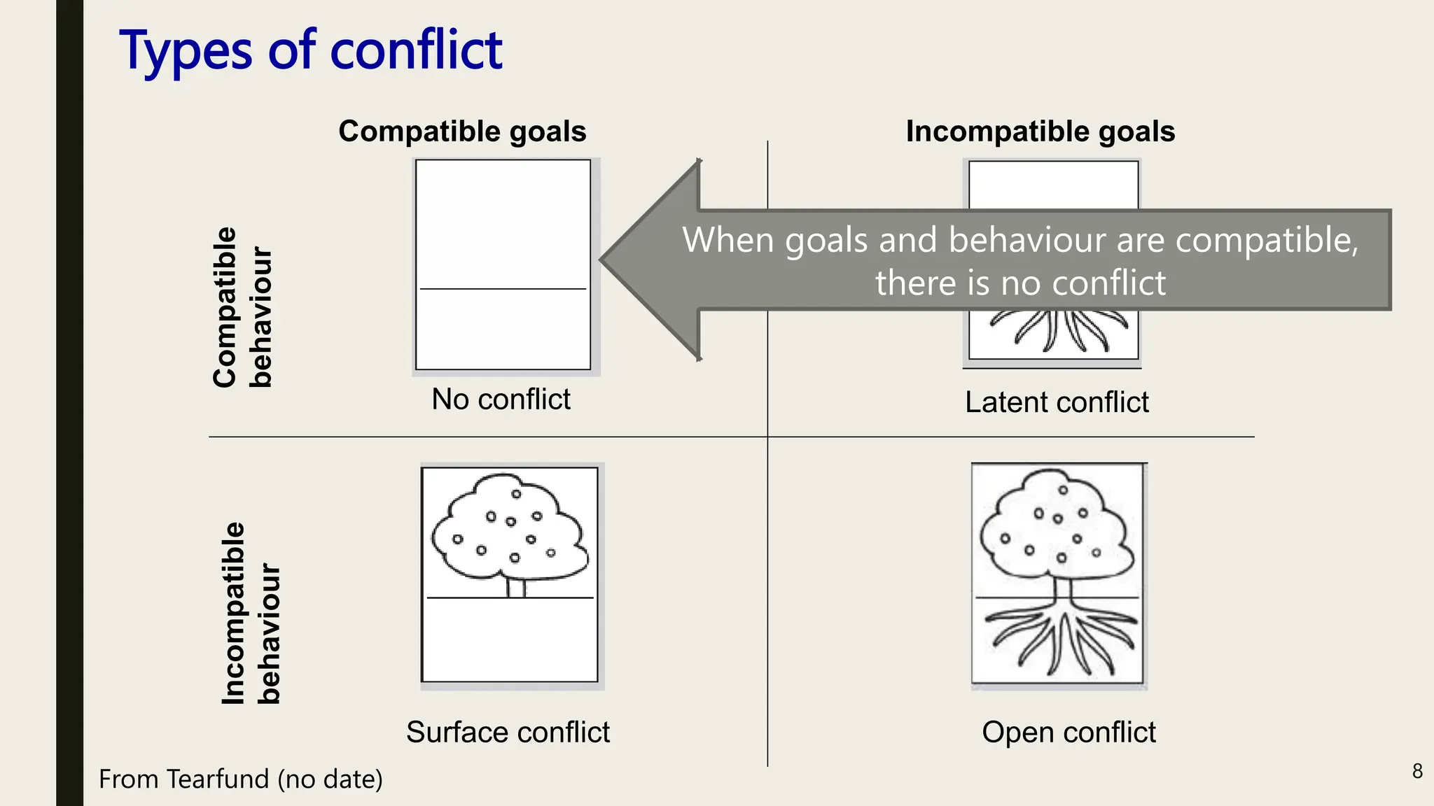 What is Conflict ? and Its Management!!! | PPTX